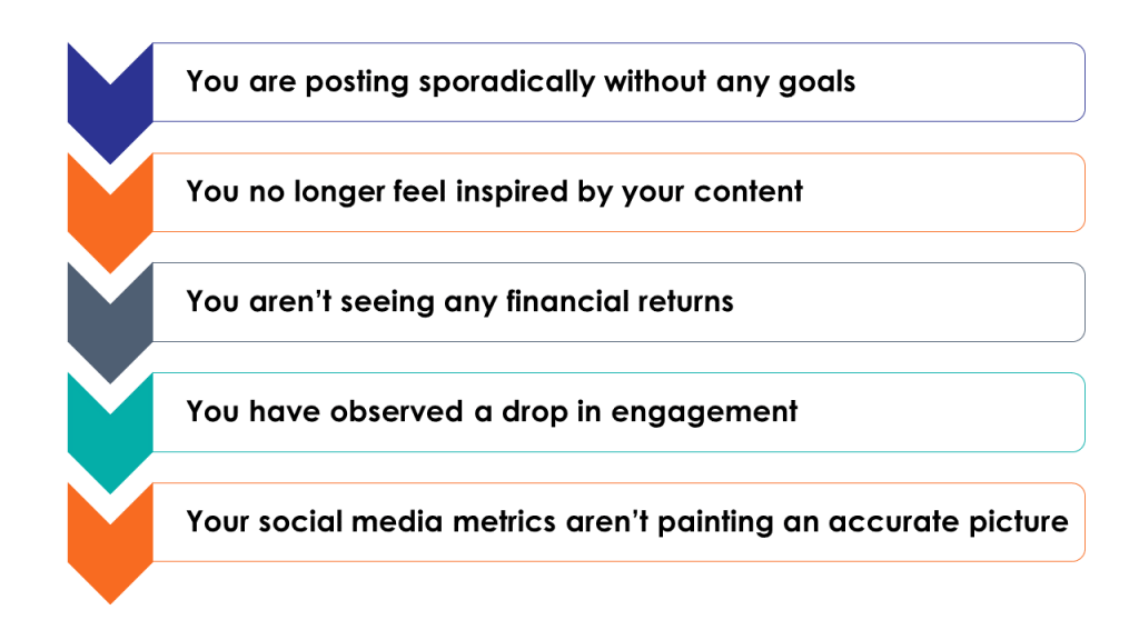 Create Your Social Media Master Plan - Teach me social